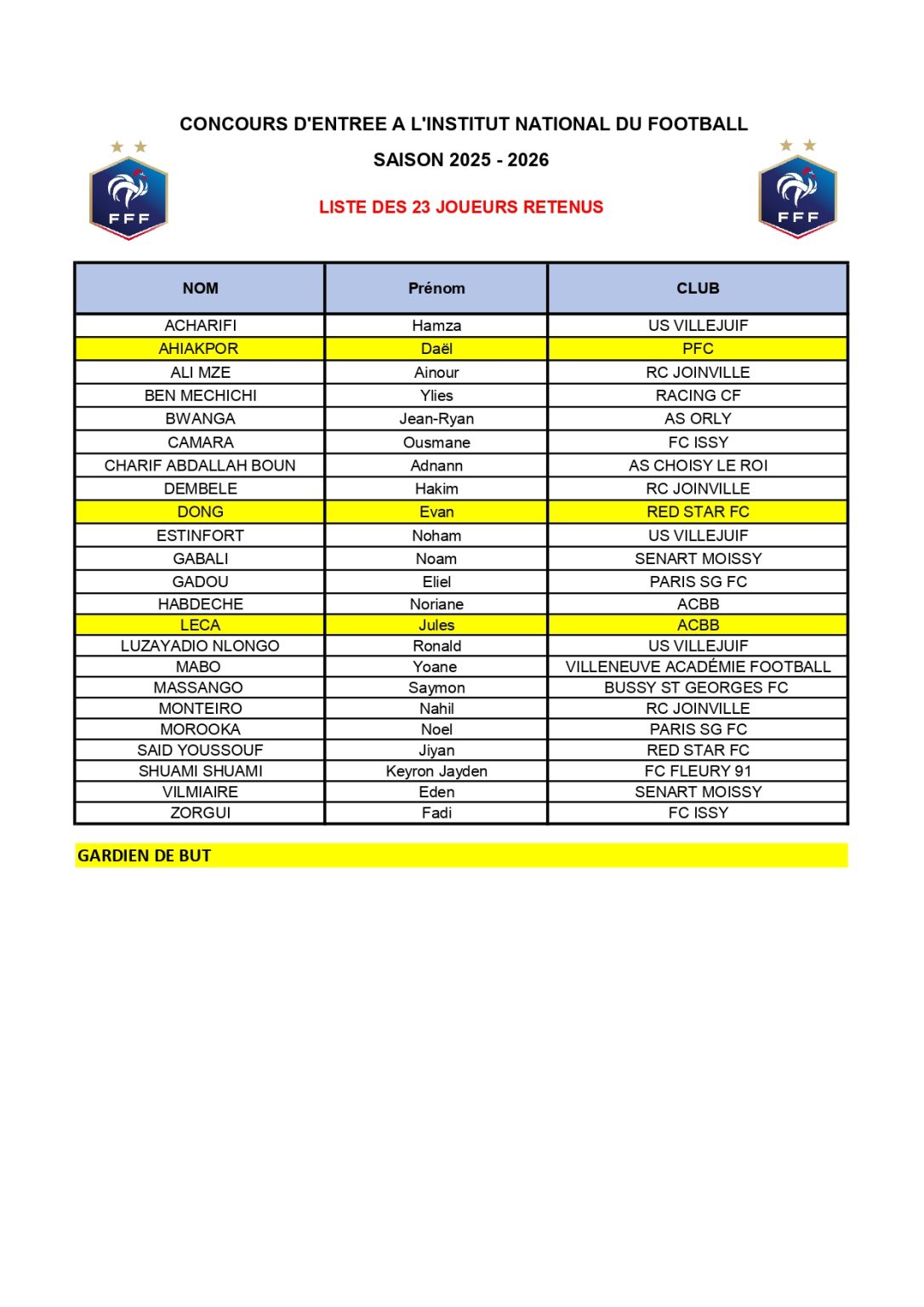 LA LISTE OFFICIELLE DE L’INF CLAIREFONTAINE 2025/2026 – District ...